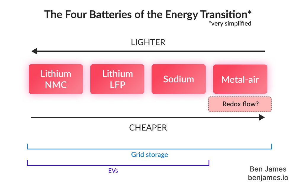 The Big Guide to Batteries