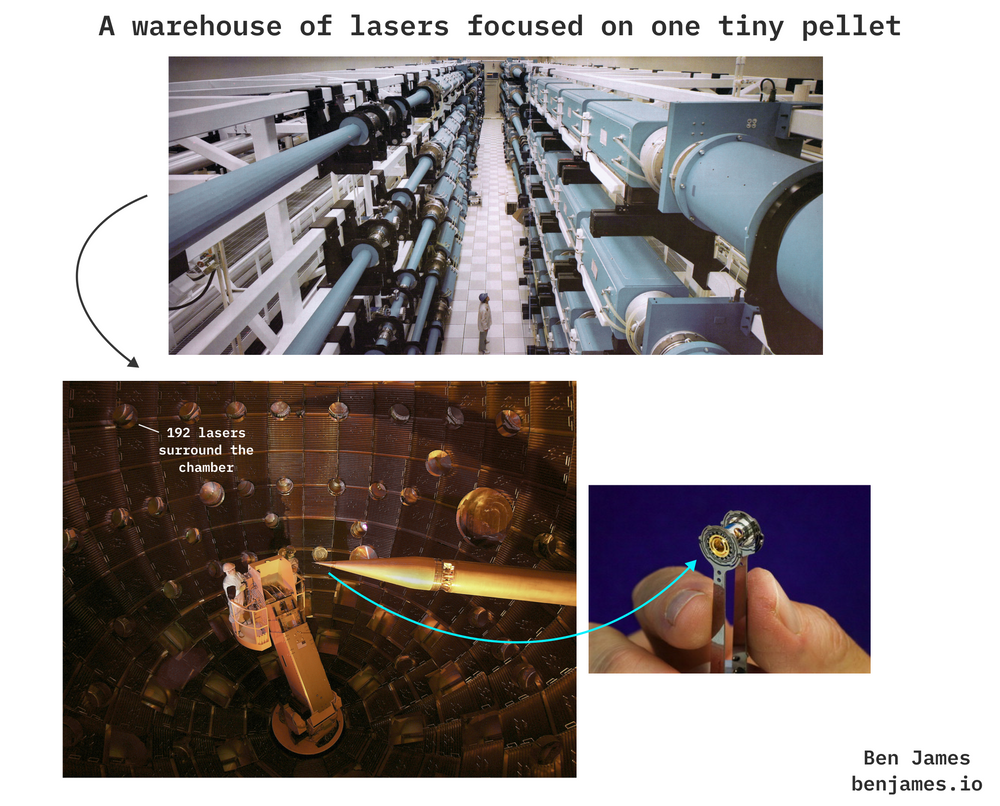 The Big Guide to Fusion