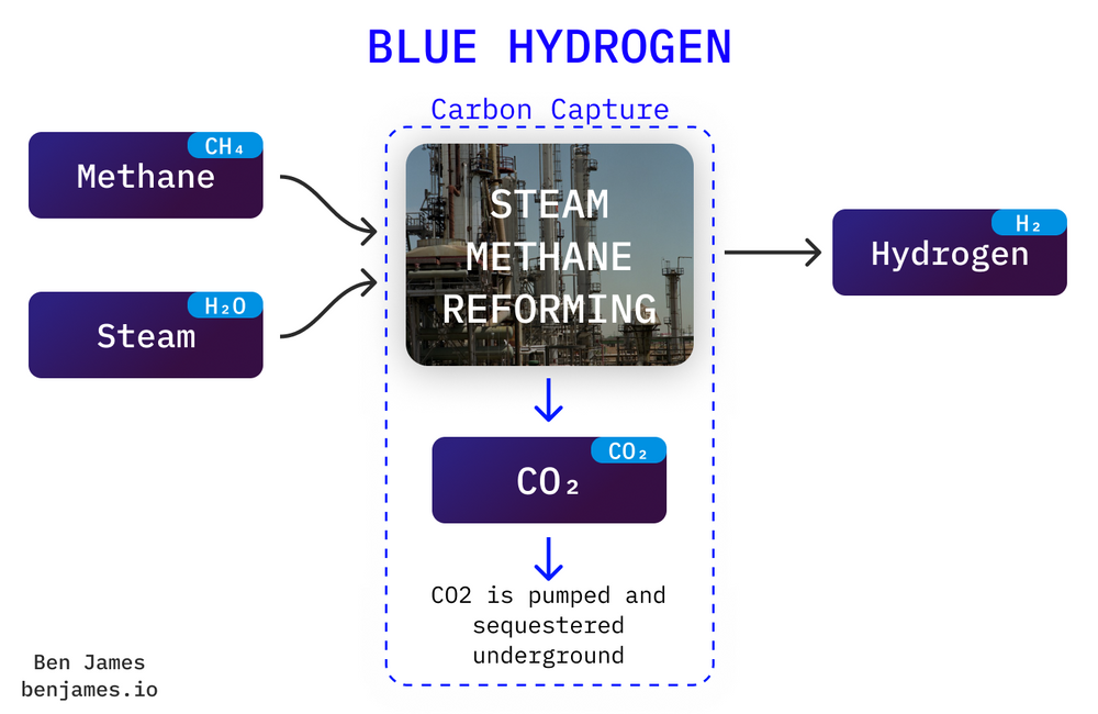 The Big Guide to Hydrogen