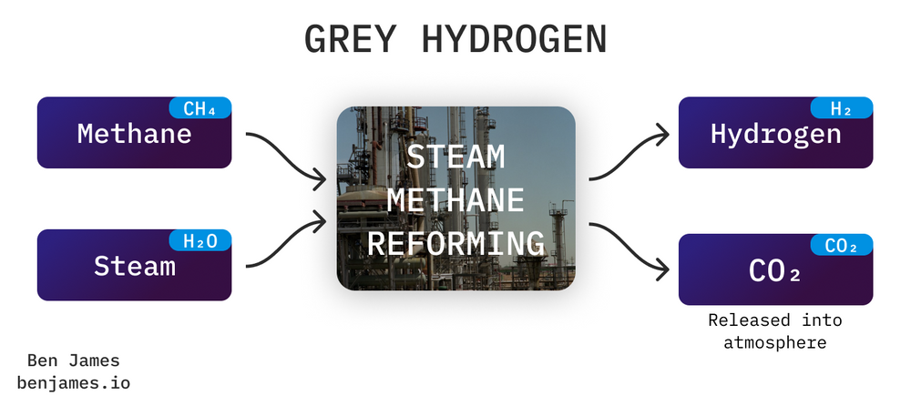 The Big Guide to Hydrogen