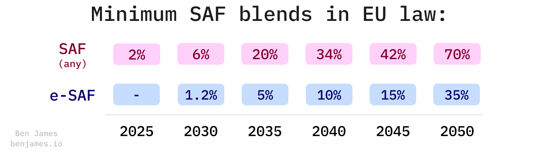 The Big Guide to Sustainable Aviation Fuel