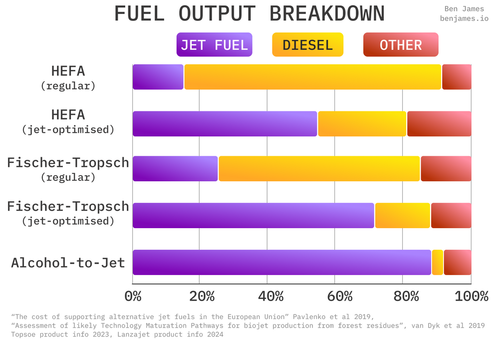 The Big Guide to Sustainable Aviation Fuel