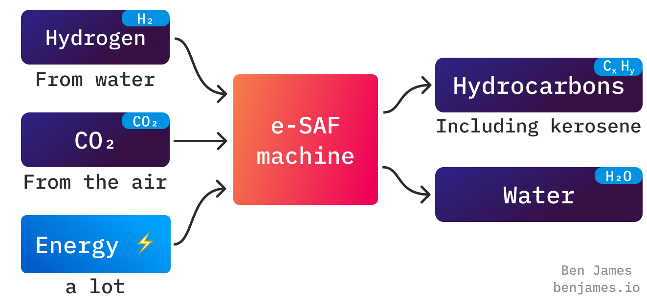 The Big Guide to Sustainable Aviation Fuel