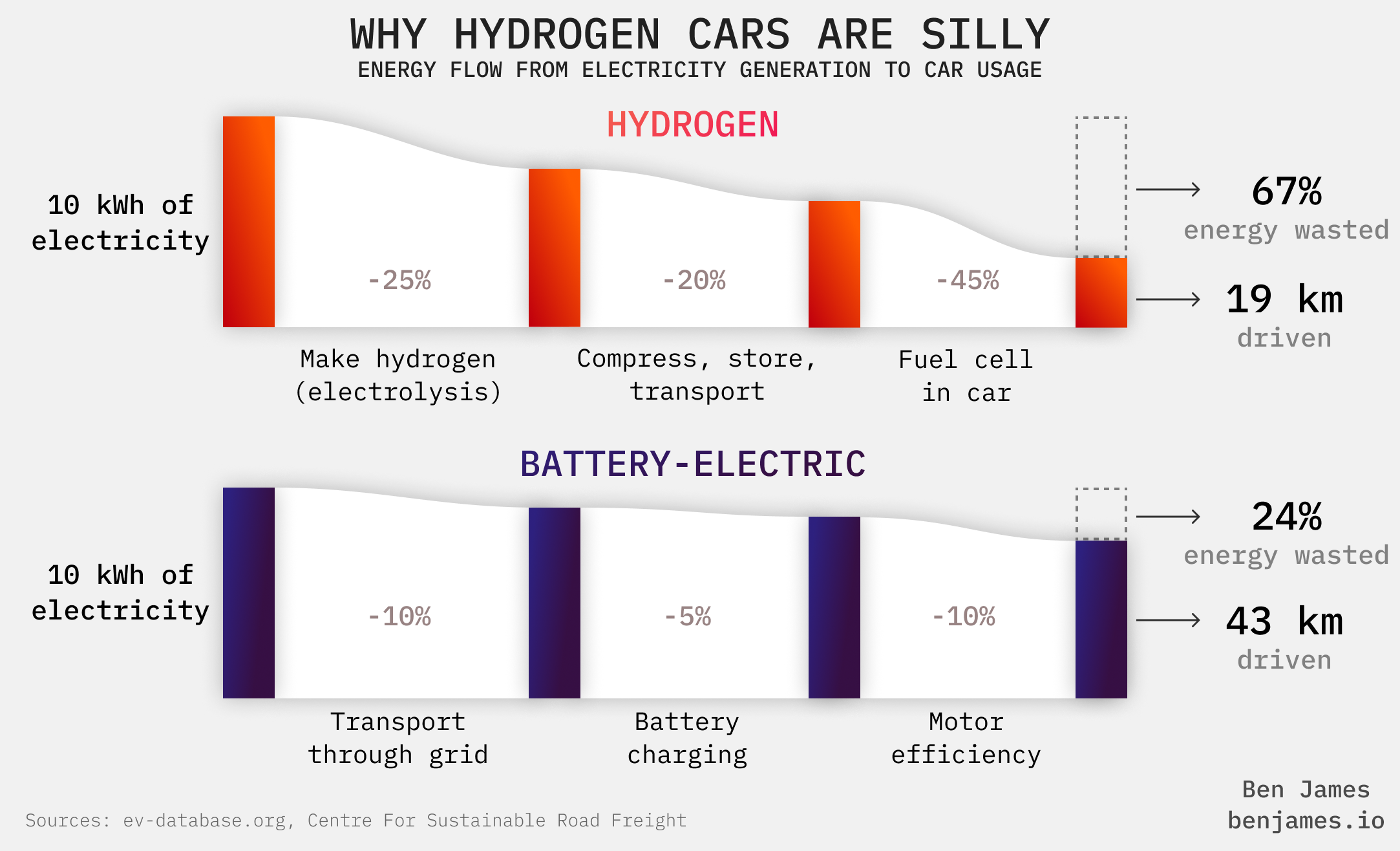 The Big Guide to Hydrogen