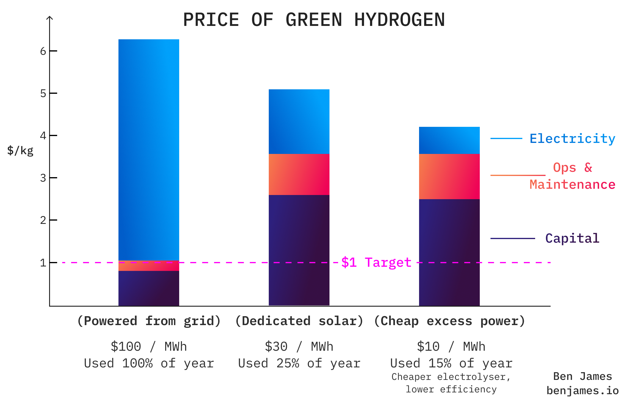 The Big Guide to Hydrogen
