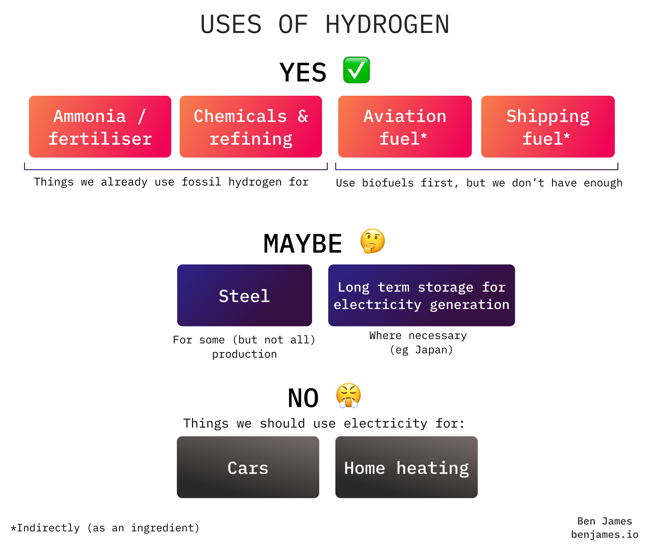 The Big Guide to Hydrogen
