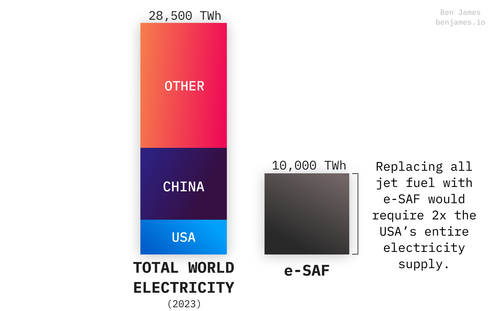 The Big Guide to Sustainable Aviation Fuel