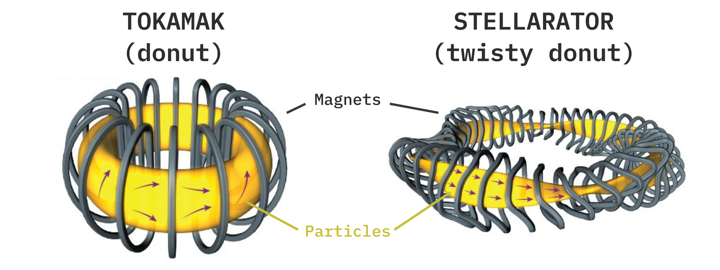 The Big Guide to Fusion