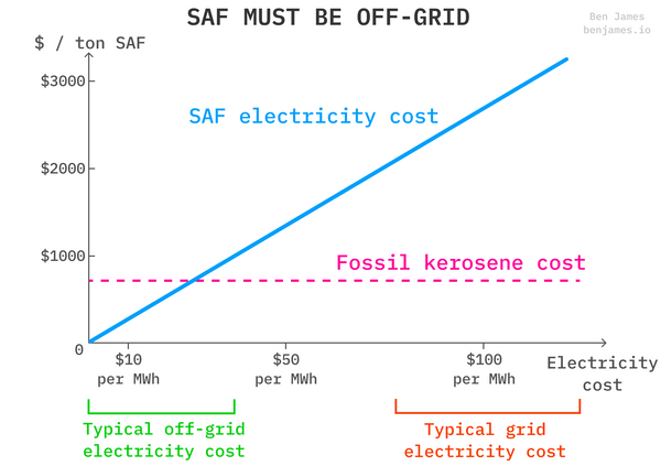 The Big Guide to Sustainable Aviation Fuel