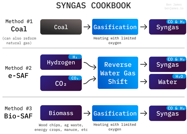 The Big Guide to Sustainable Aviation Fuel