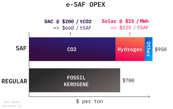 The Big Guide to Sustainable Aviation Fuel